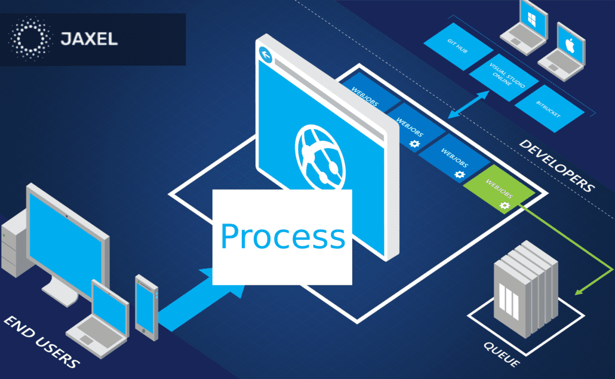 Software Development Life Cycle - jaxel