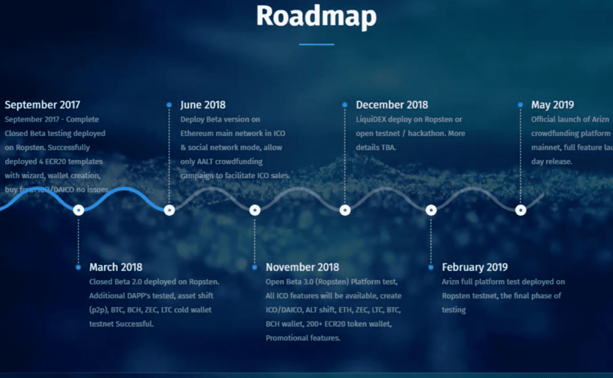 Cloud Strategy Roadmap - Jaxel