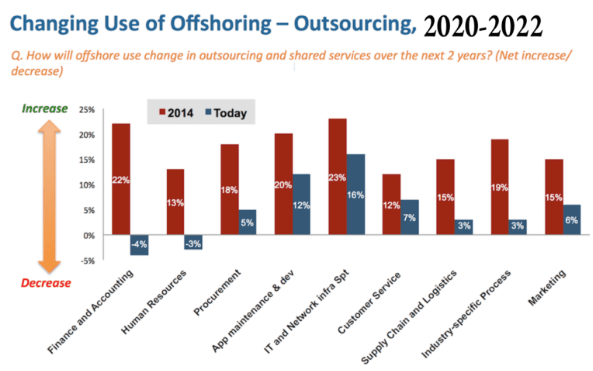 What is Offshore Outsourcing - Jaxel