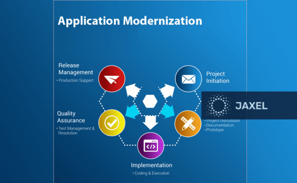 Application Modernization Roadmap - Jaxel
