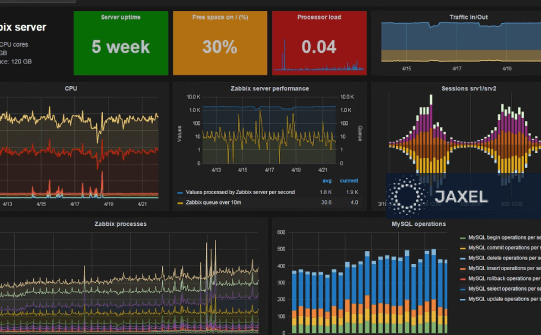 Top Monitoring Tools - Jaxel