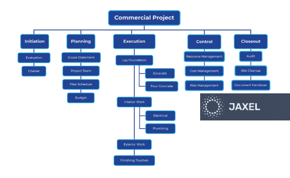 Enterprise Application Development Services - Jaxel