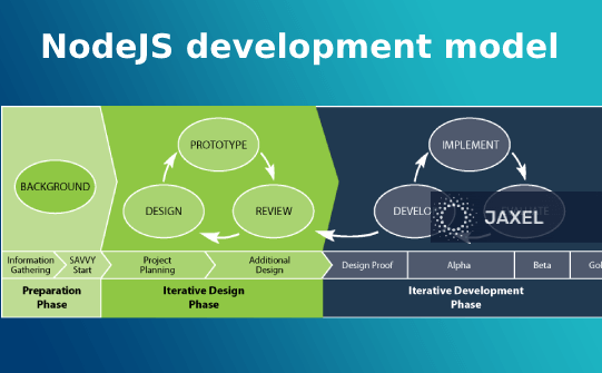 NodeJS Development Services - Jaxel