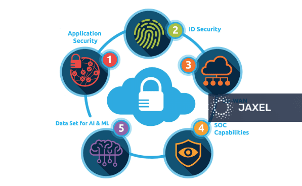 Enterprise Application Development Services - Jaxel