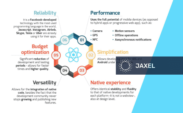 React Native Vs Swift - Jaxel