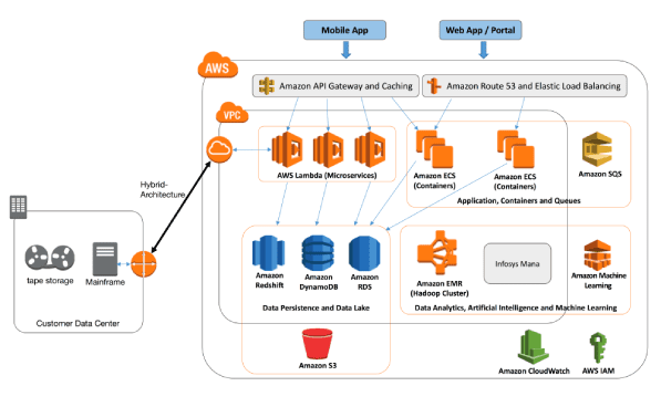 AWS Cloud Migration Tools - Jaxel